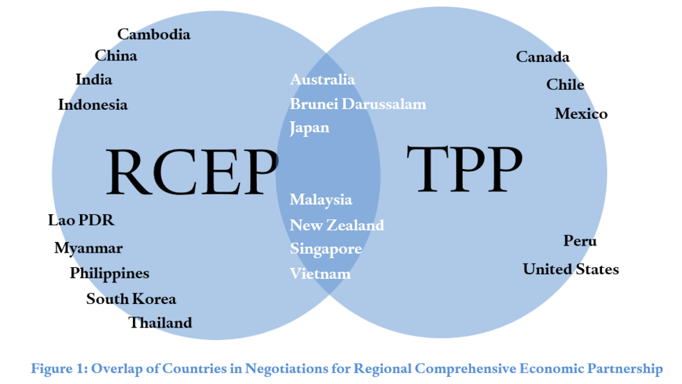 TPP还是RCEP? 不同字母后的中美角力