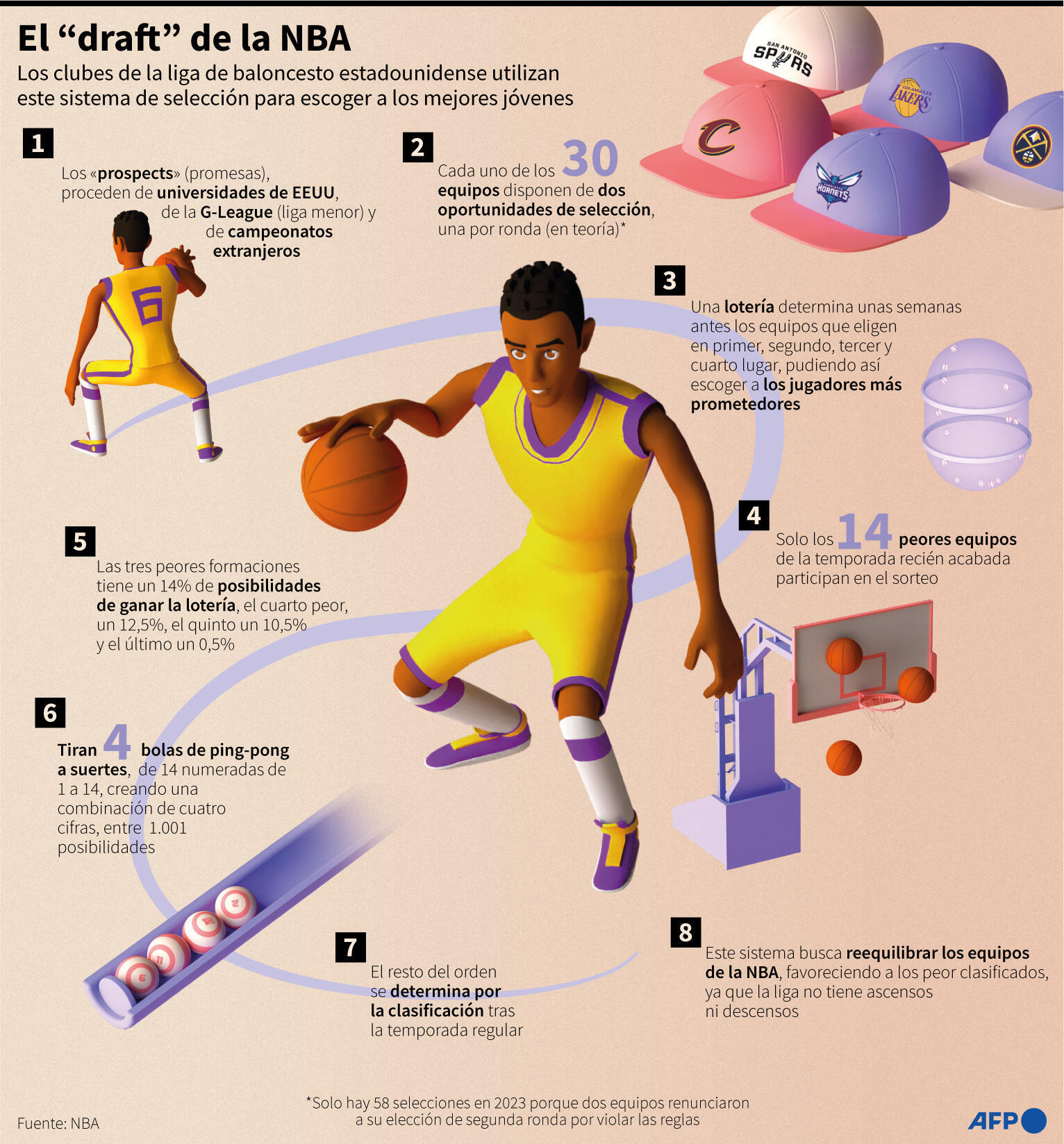 De Jordan a Wembanyama pasando por LeBron: breve historia del Draft de NBA