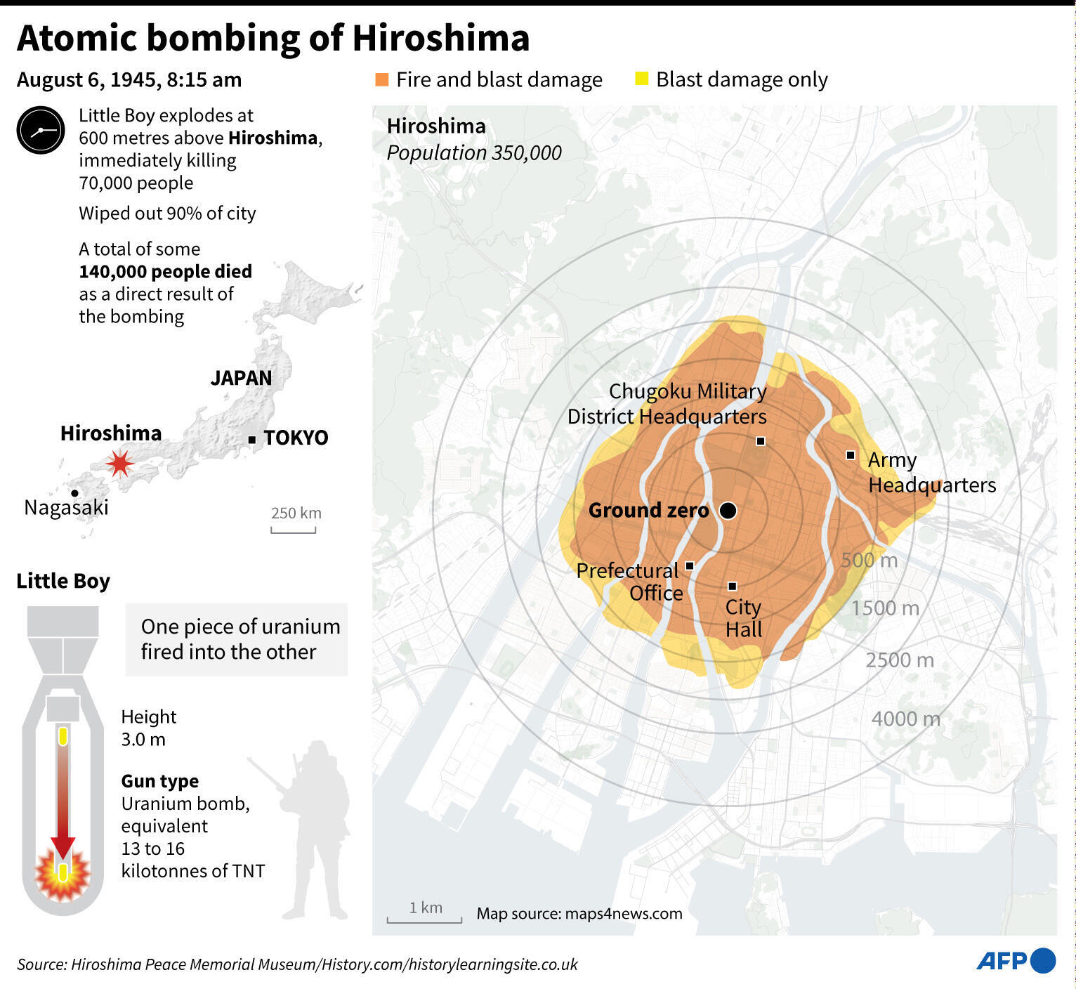 'Unspeakable horror': the attacks on Hiroshima and Nagasaki