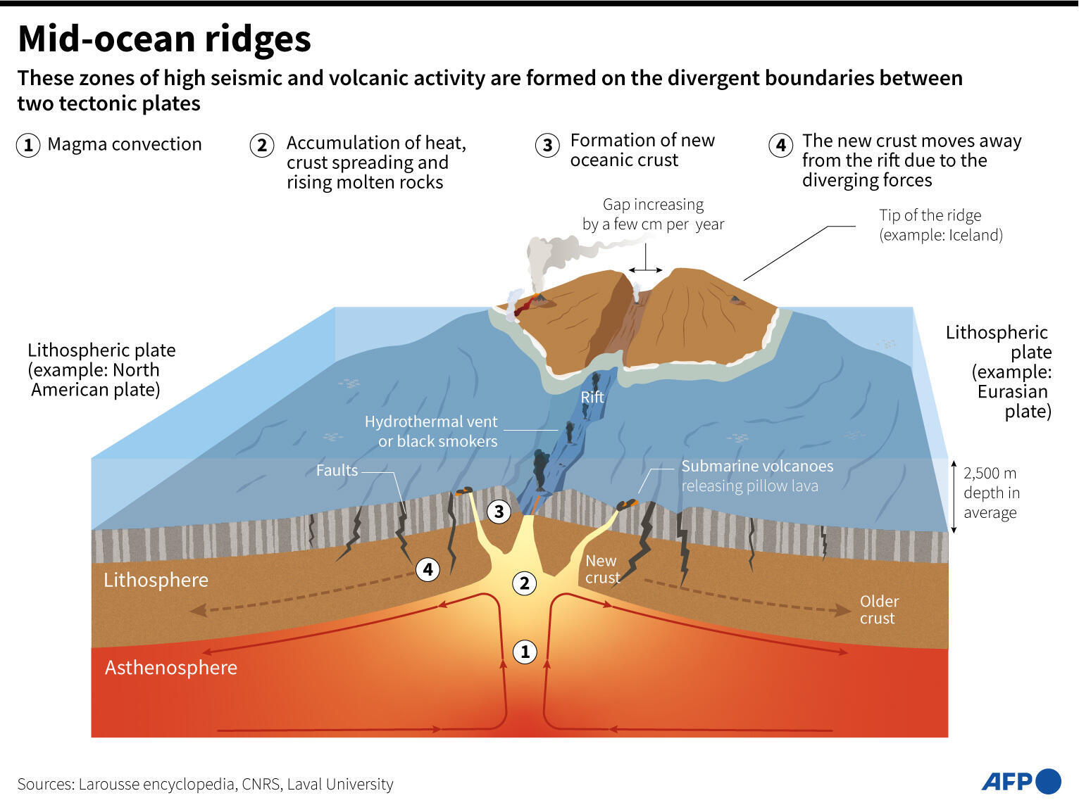 How an unprecedented magma river surged beneath an Iceland town