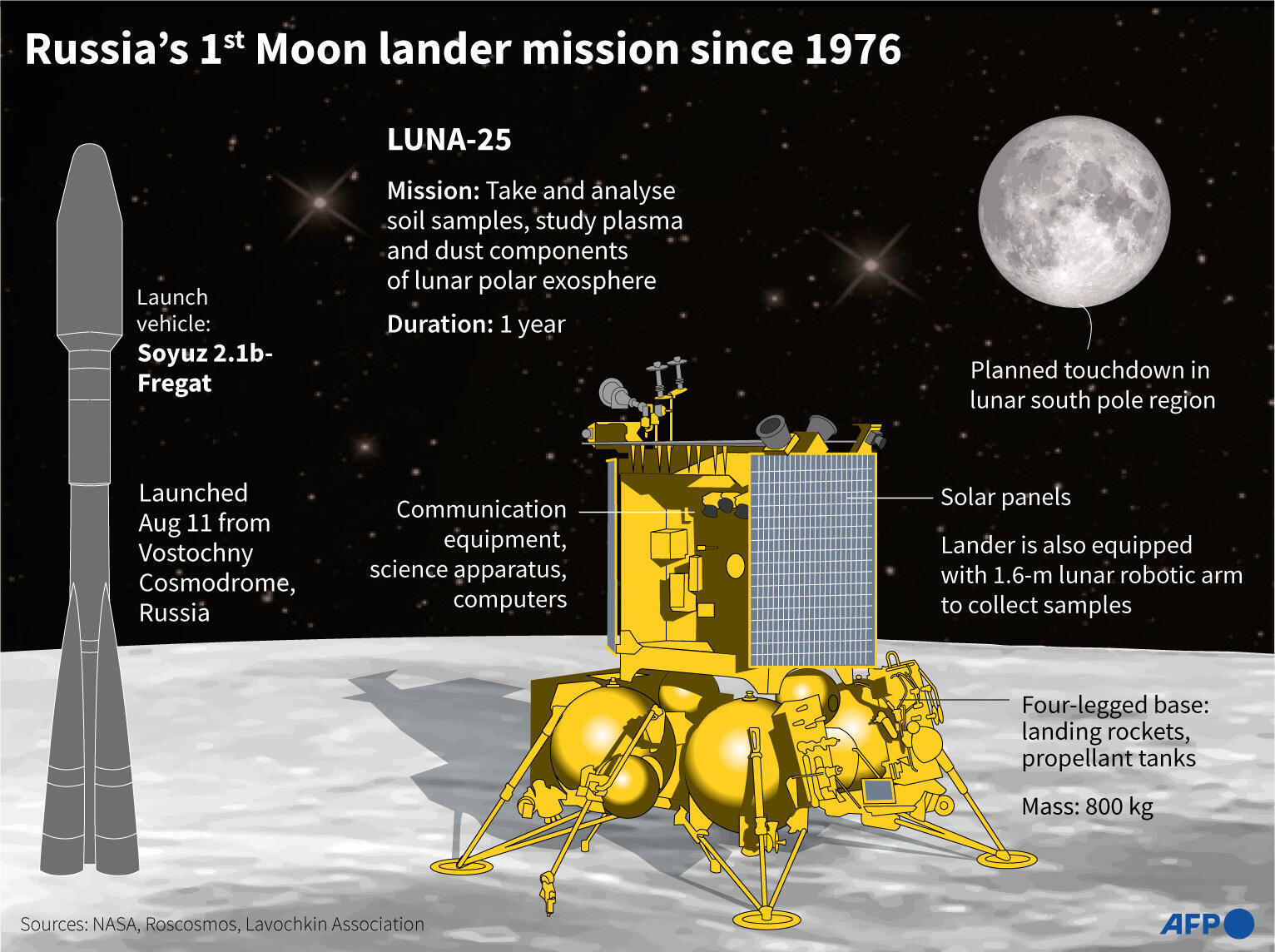 One giant step: Moon race heats up