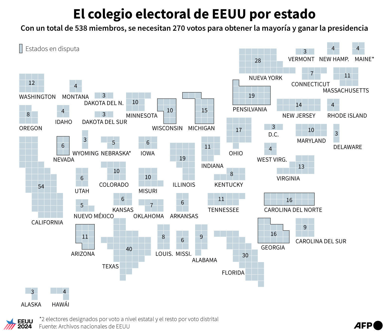 El sistema electoral que permite ganar con millones de votos menos que ...