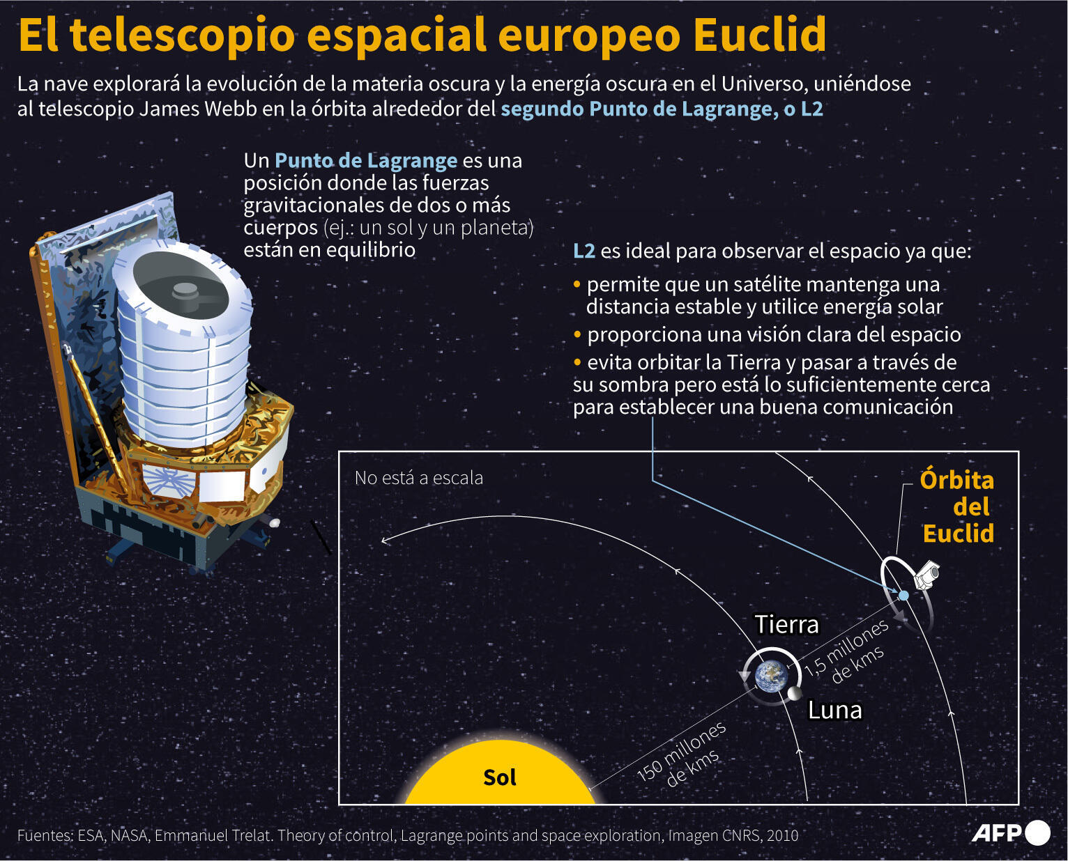 La misión europea Euclid partió a la conquista del lado oculto del Universo