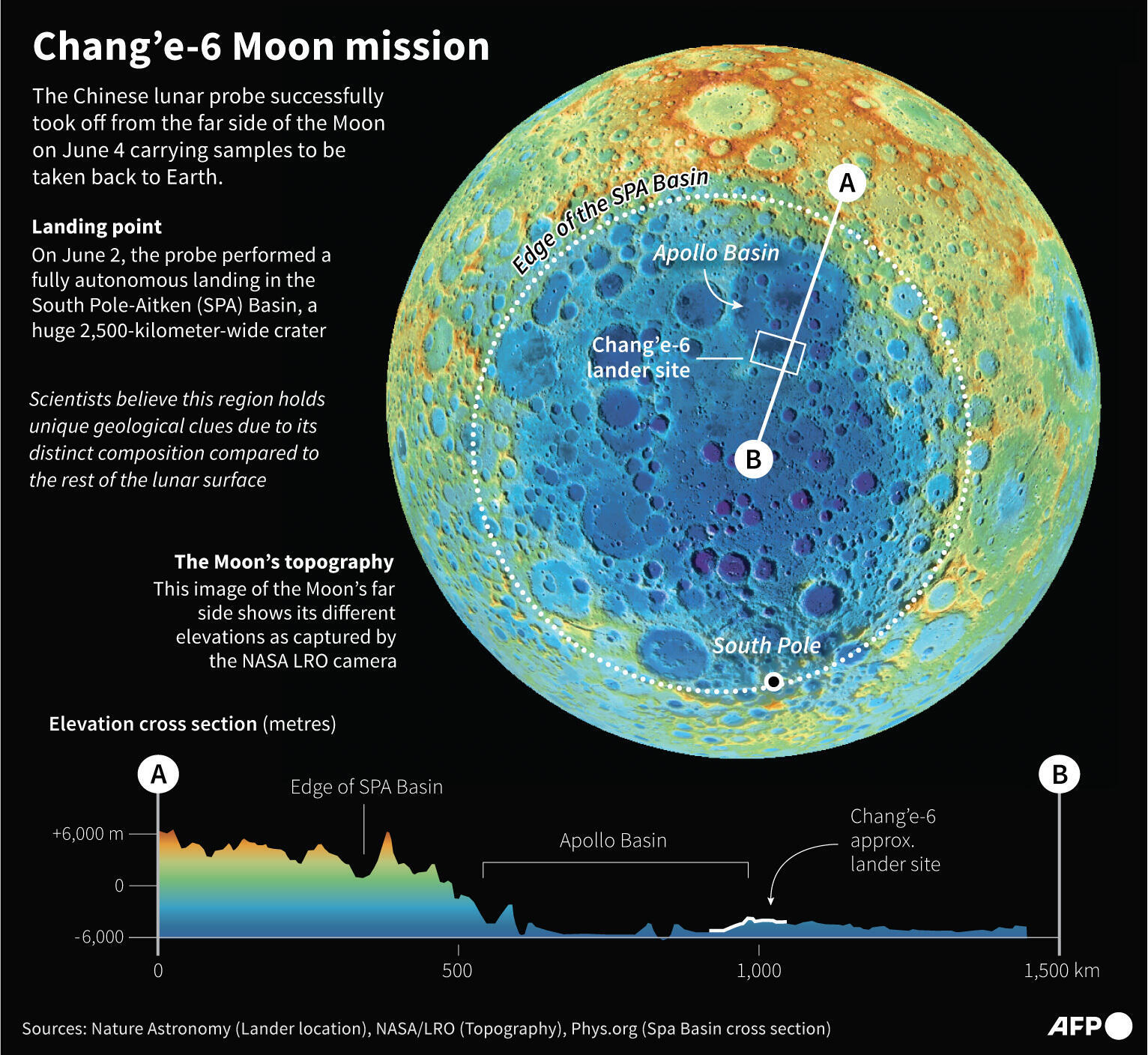 China lunar probe returns to Earth with samples