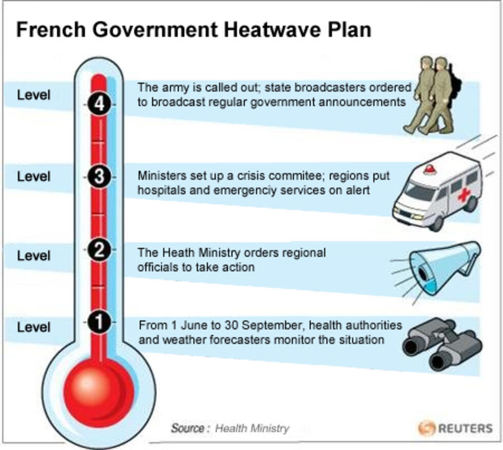 Paris transport guide: how to keep your cool during the heatwave