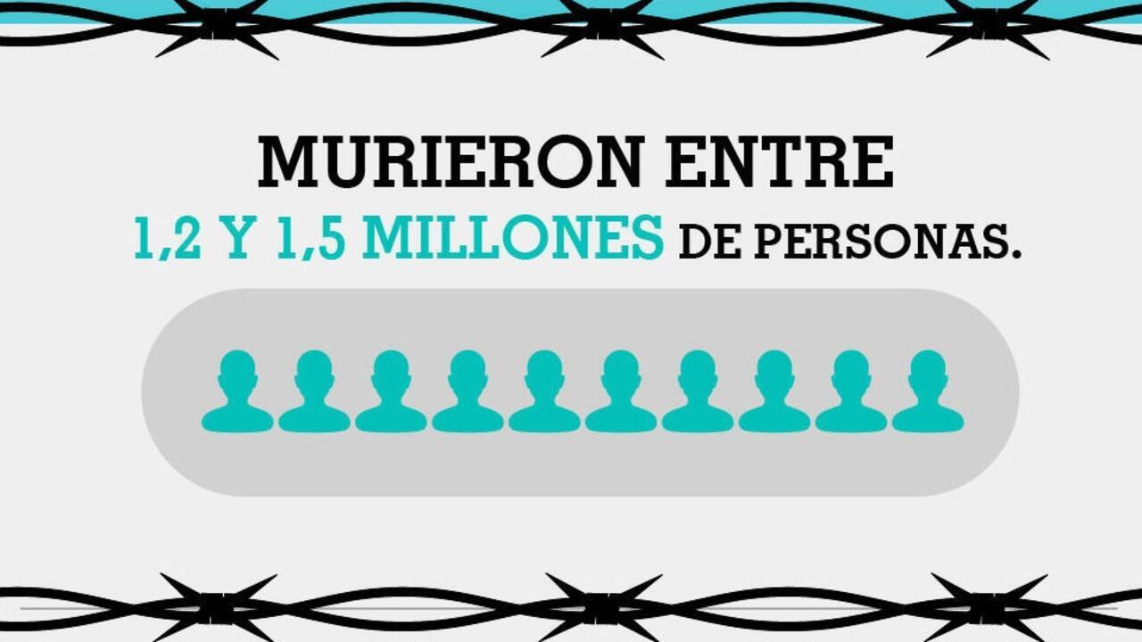 [INFOGRAFÍA] Auschwitz, símbolo del Holocausto