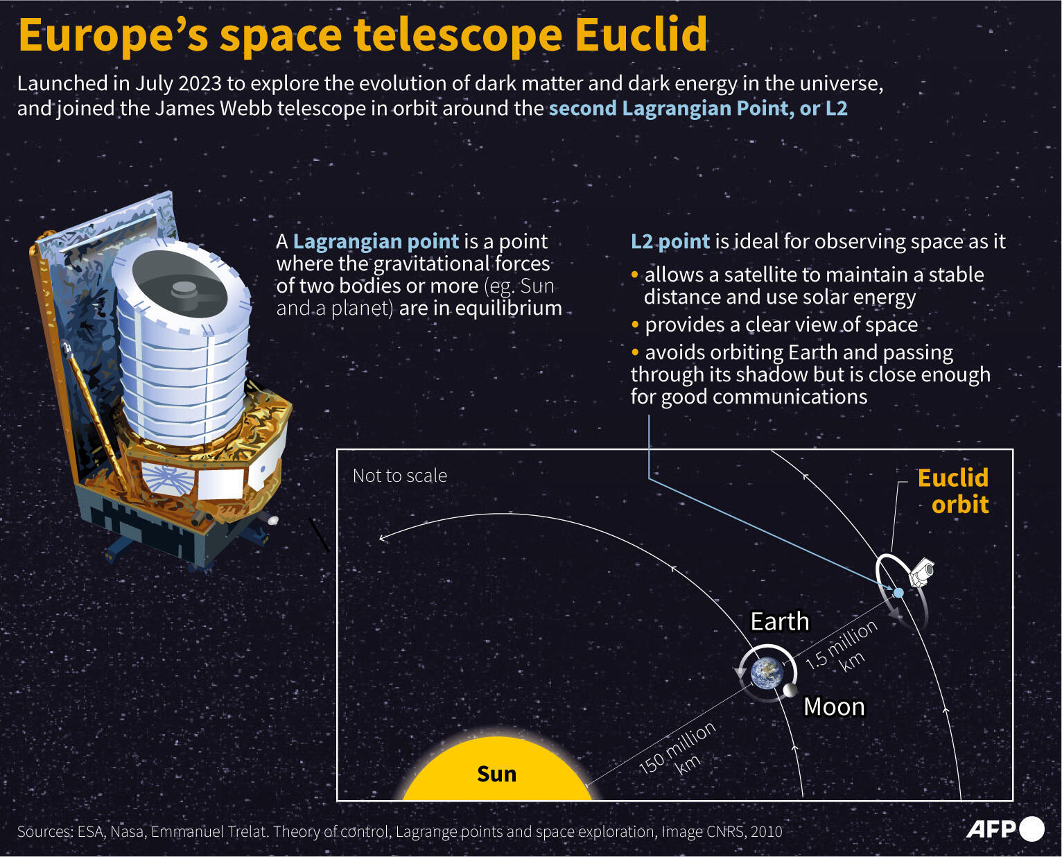 Euclid space telescope unveils new images of the cosmos