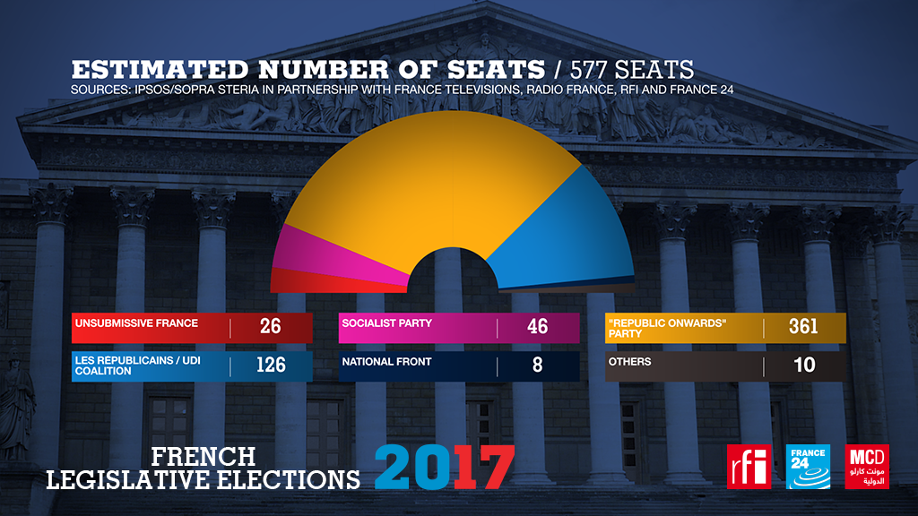 Macron party wins massive majority in French parliament