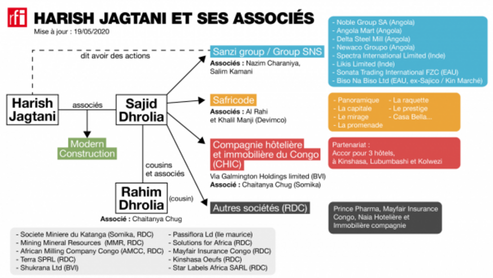 RDC: le fabuleux destin de l’Indien Harish Jagtani et de ses proches