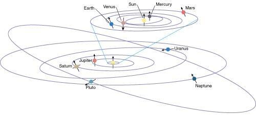 Au-delà de l’horizon: Pluton