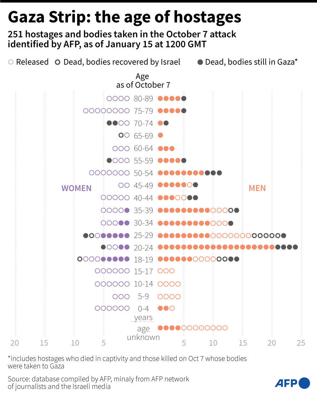 Israel pounds Gaza as fears grow of widening war