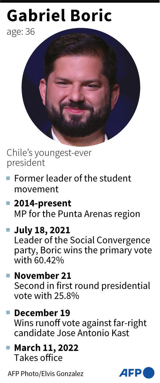 Chile's millennial president takes office with plans for change