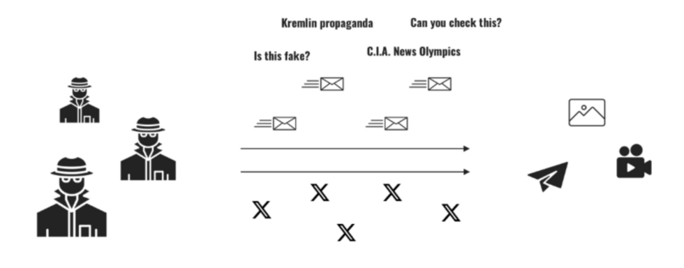 «Overload», la campagne de désinformation pro-russe qui détourne le ...