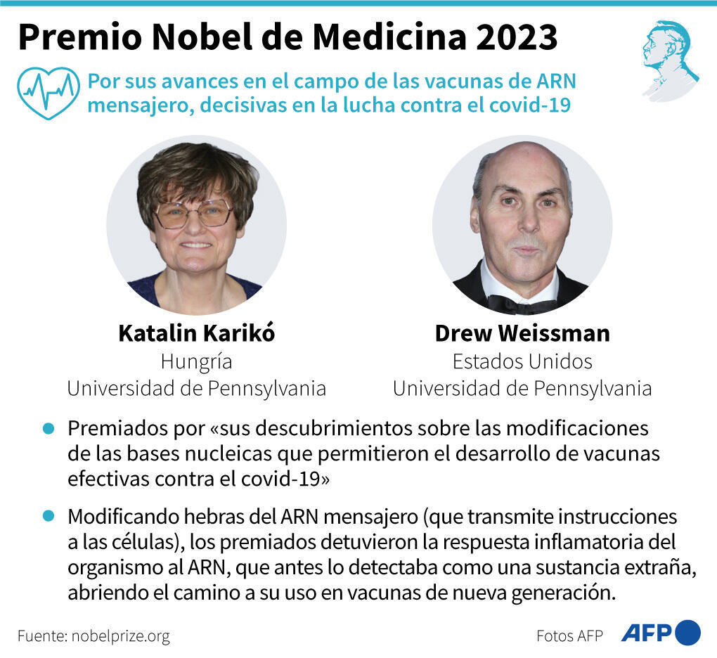 Katalin Kariko y Drew Weissman, pioneros del ARN mensajero que conquistan el Nobel
