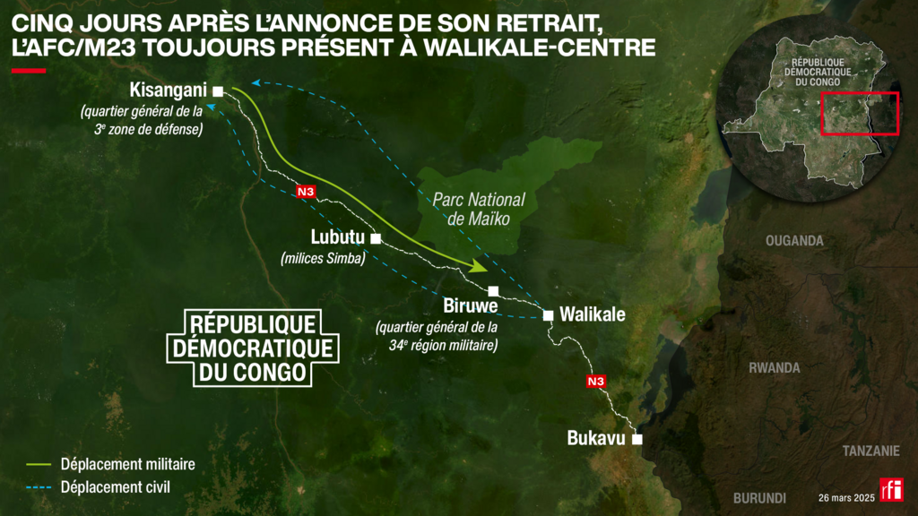 RDC: cinq jours après son annonce de retrait, l’AFC/M23 toujours ...