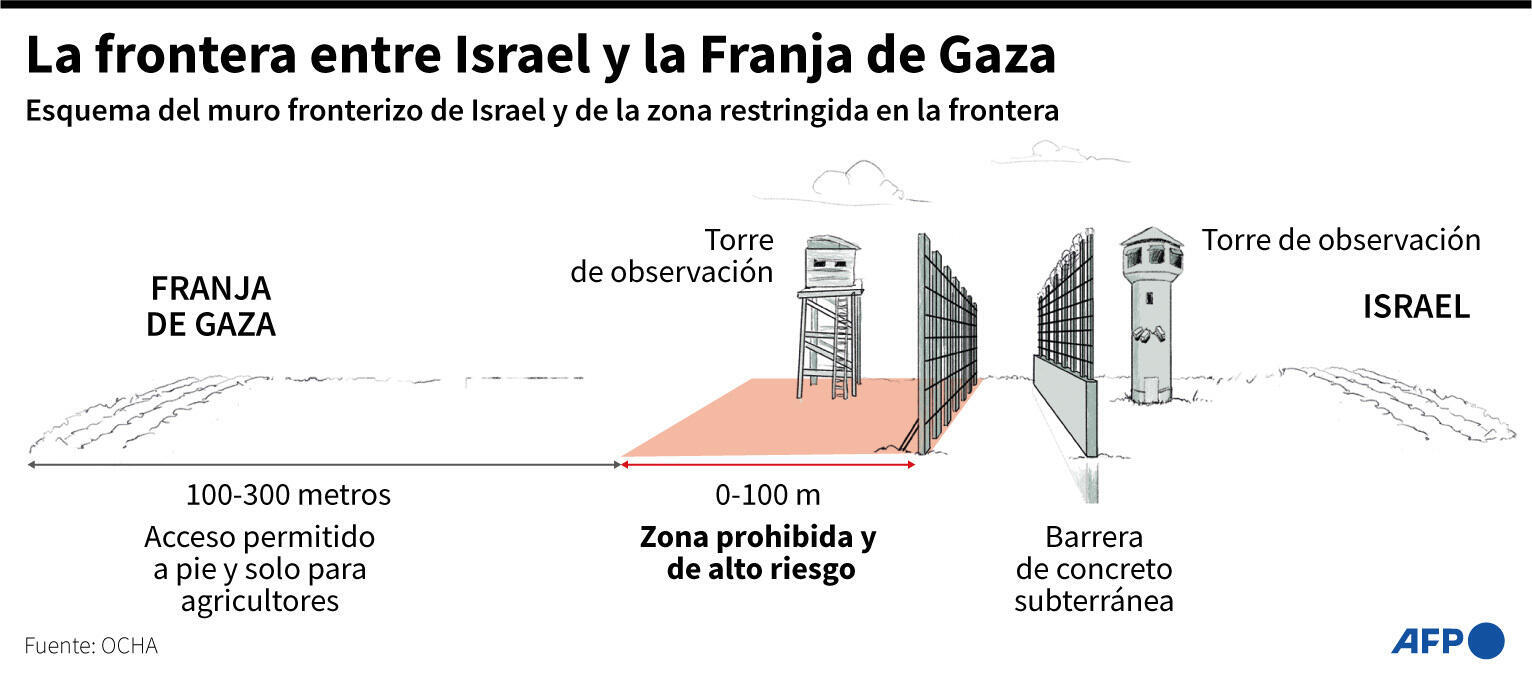 Israel retoma el control de su frontera con Gaza