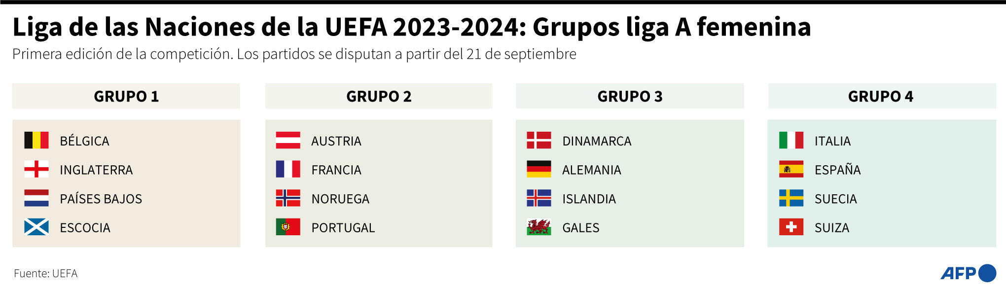 Patri Guijarro y Mapi León abandonan la selección española, que entrena a contrarreloj para Suecia