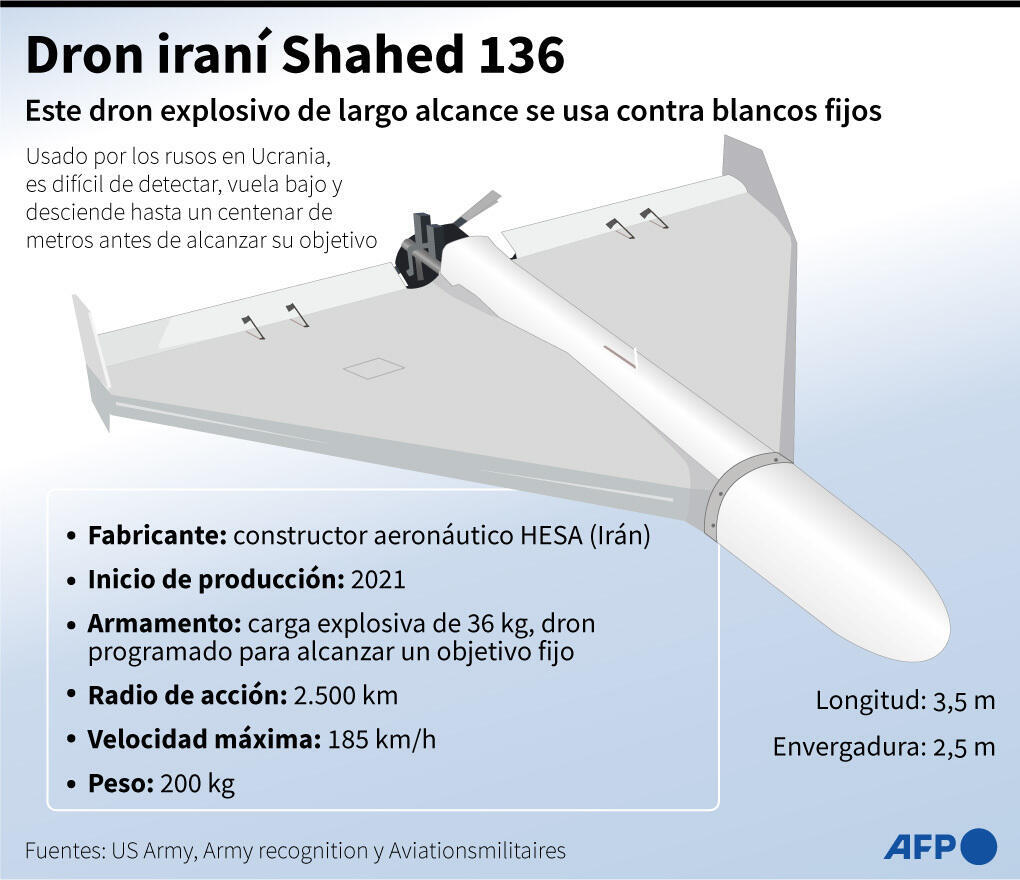 ¿Cómo ha evolucionado la guerra de drones en Ucrania?