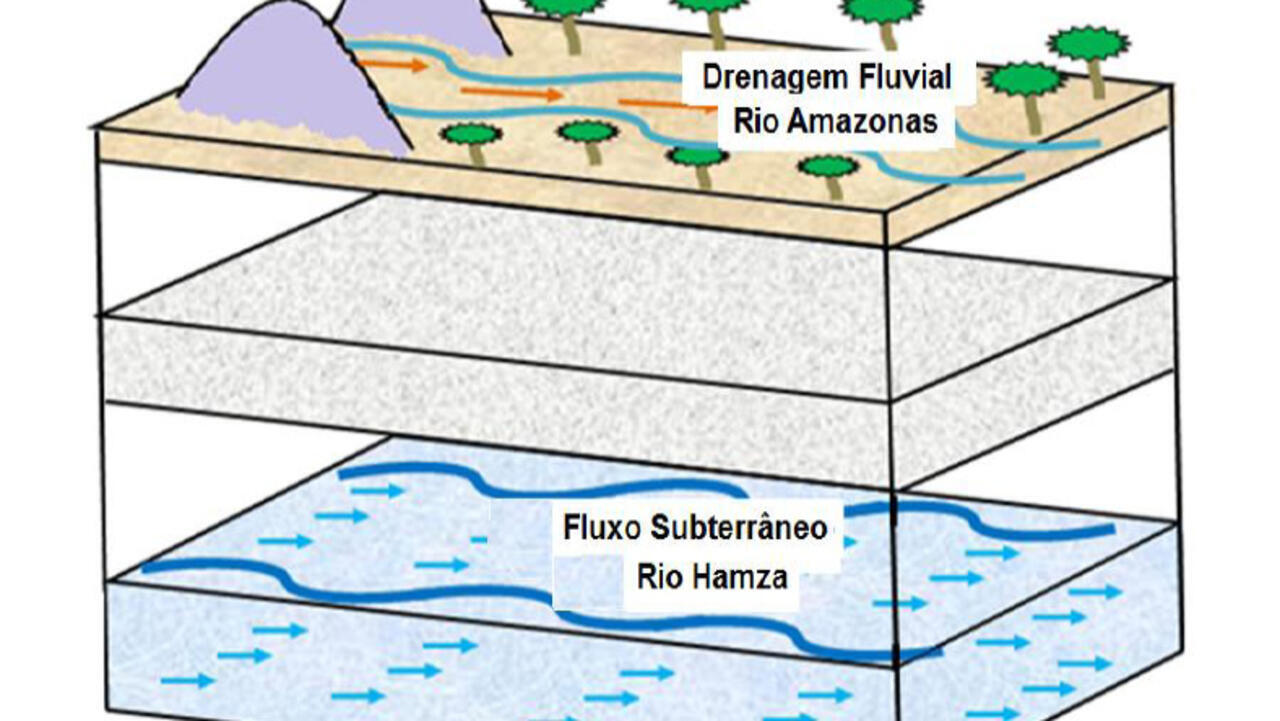 Científicos brasileños descubren un río debajo del Amazonas