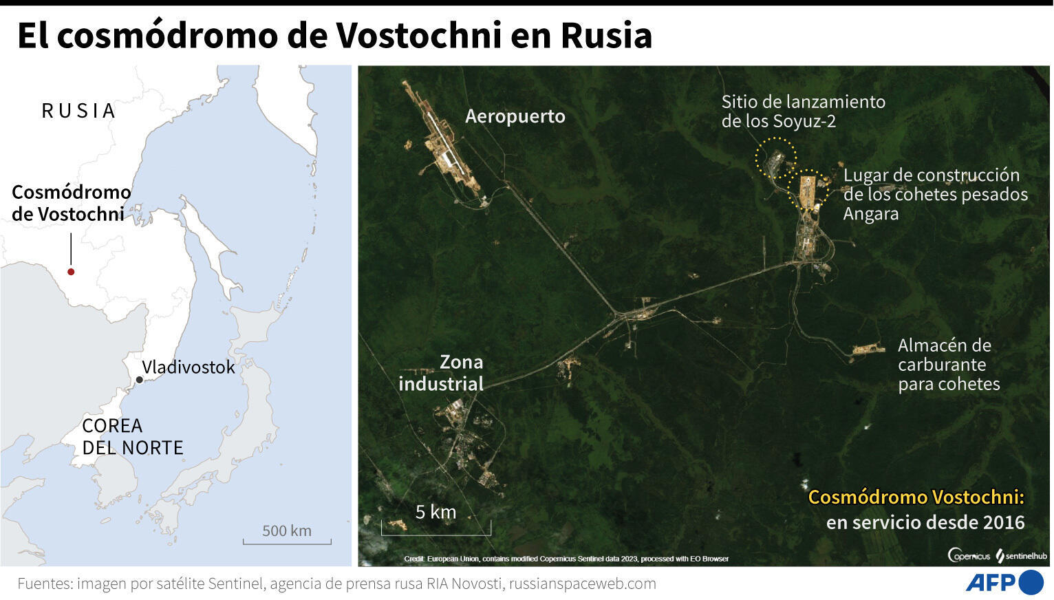 Kim asegura que Rusia y Putin lograrán "una gran victoria"