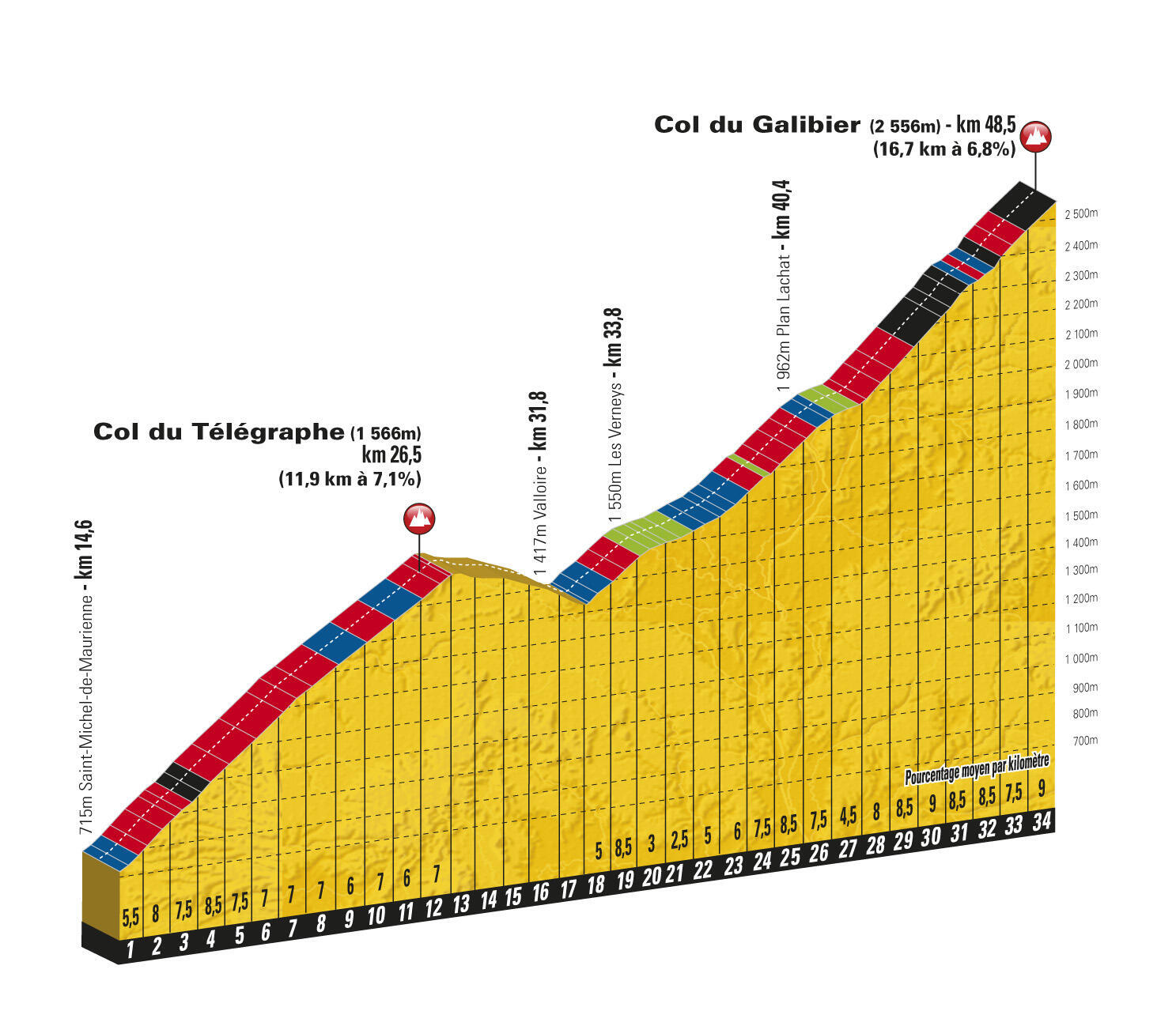 Le Galibier, là où s’écrit l’Histoire du Tour