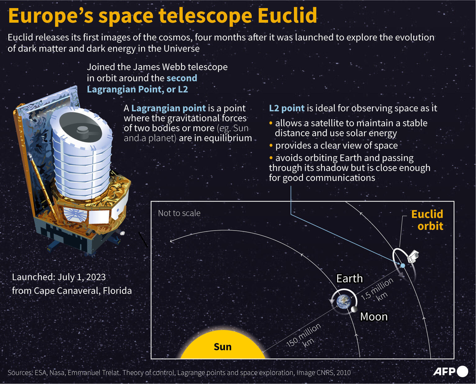 Europe's Euclid space telescope releases first images