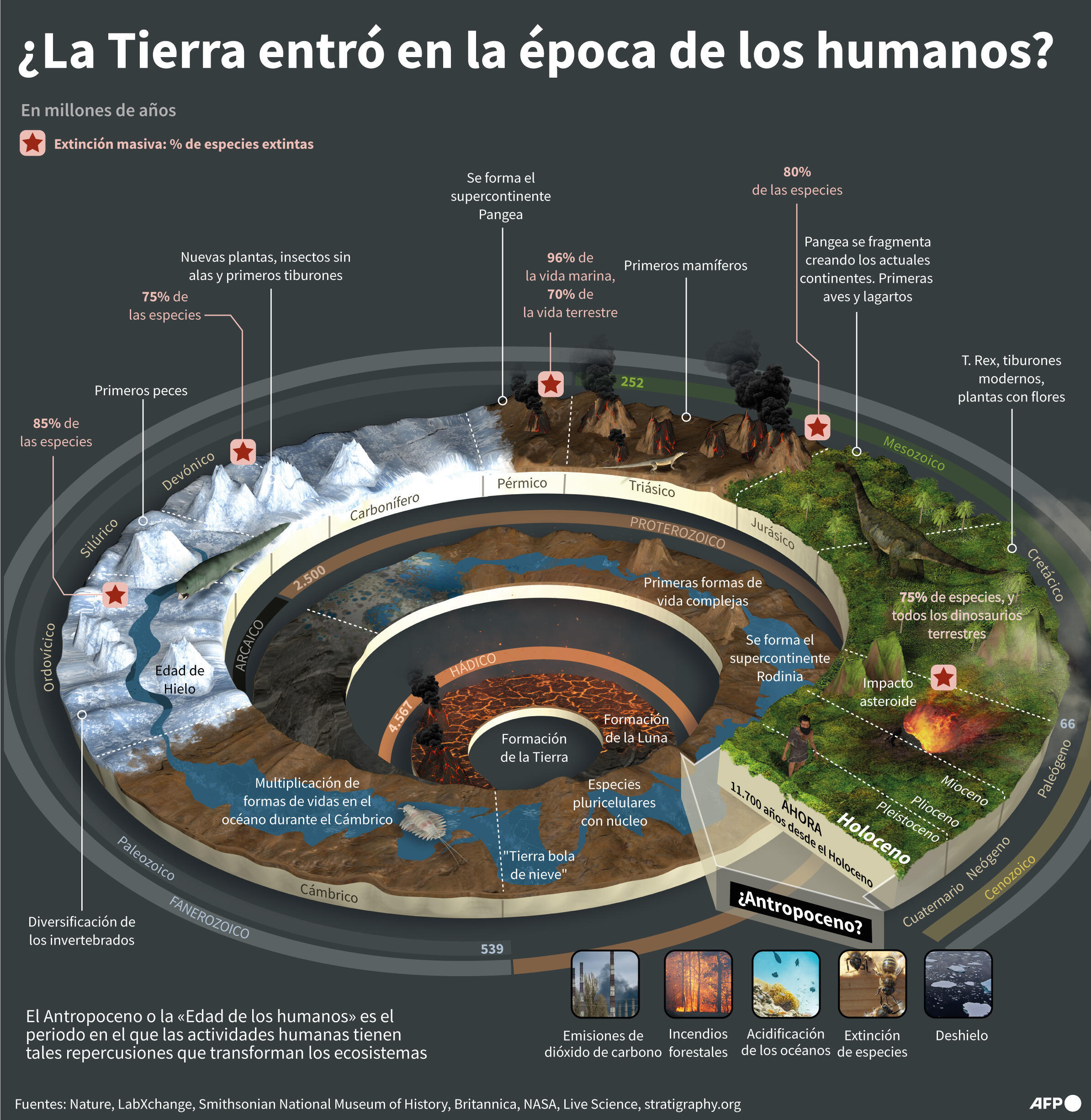 Bienvenidos al Antropoceno