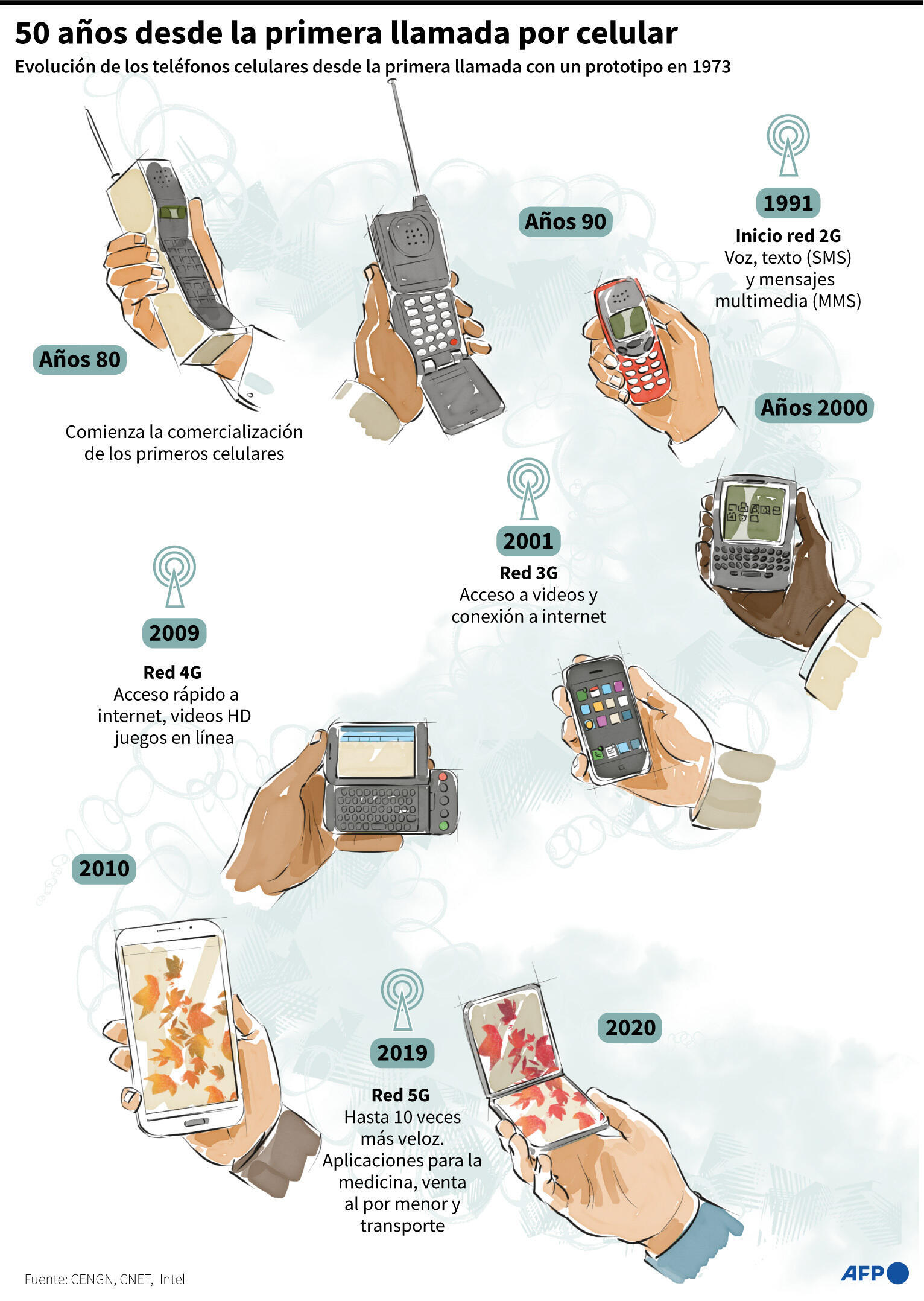 Dejen de mirar la pantalla de sus móviles, dice quien los inventó hace ...