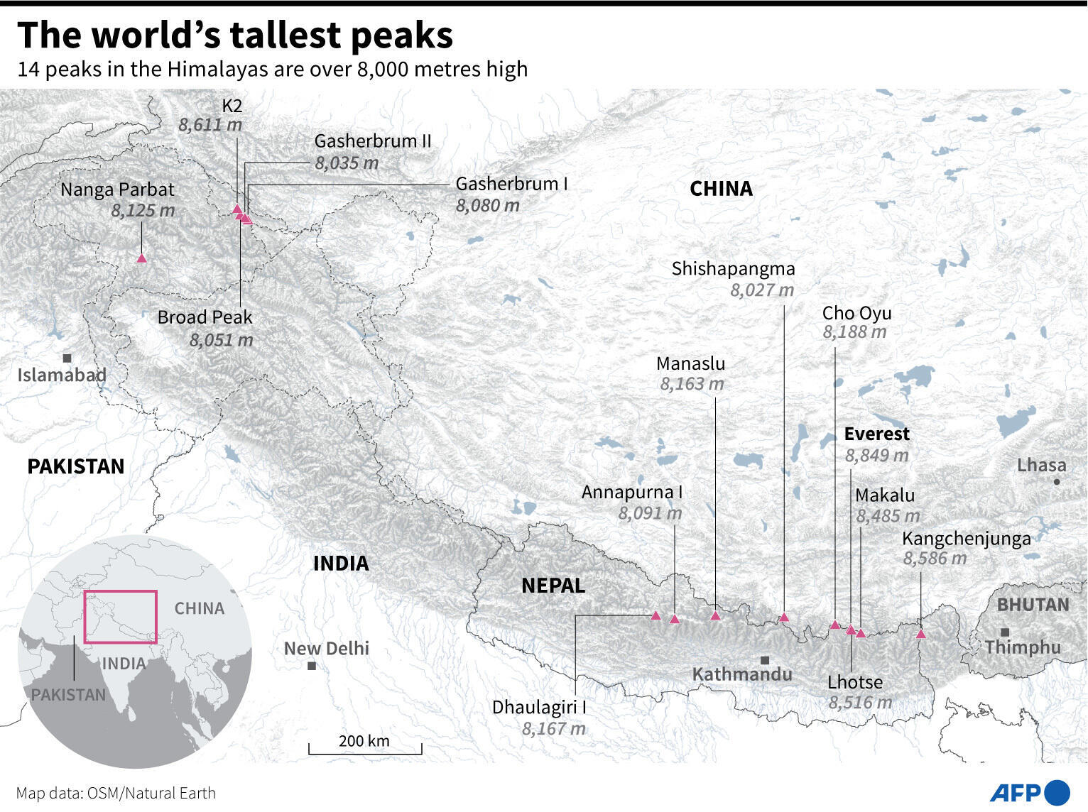 Nepali becomes youngest to climb world's 8,000m peaks