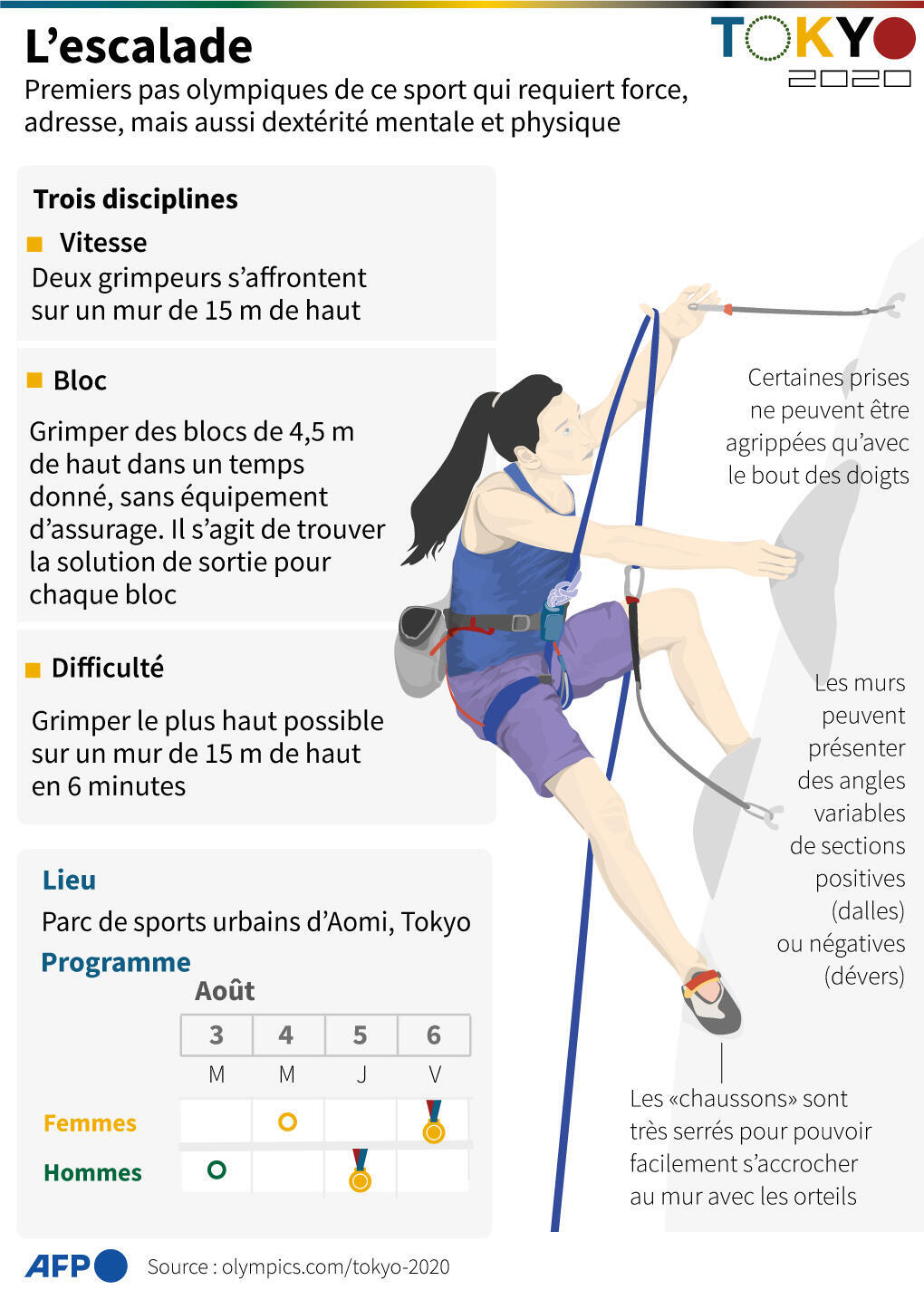 JO-2020: l'escalade entre aux Jeux, les frères Mawem en finale - RFI