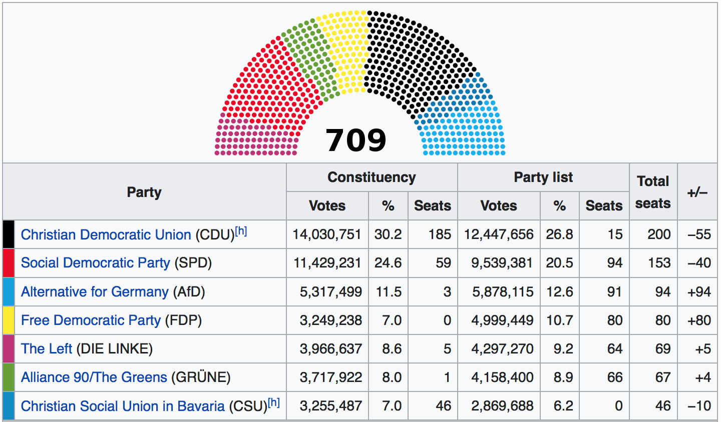 German elections: what to expect