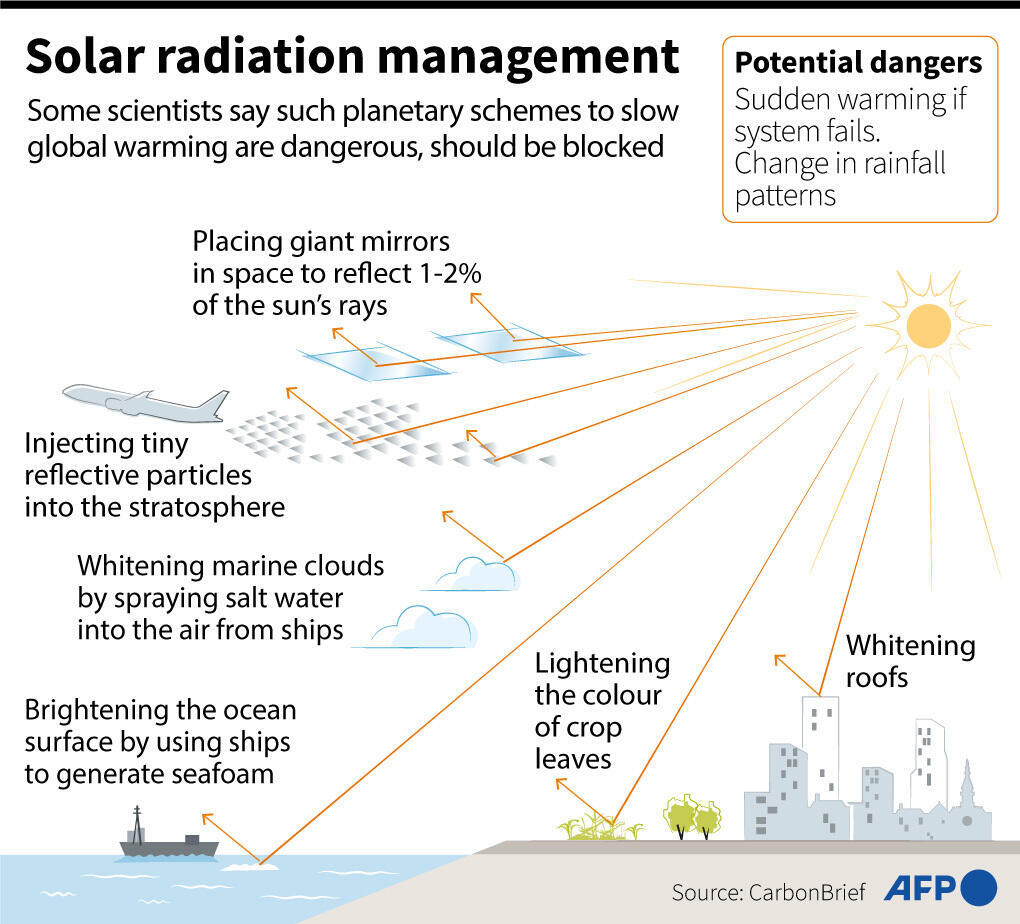 Climate: Could moon dust keep Earth cool?