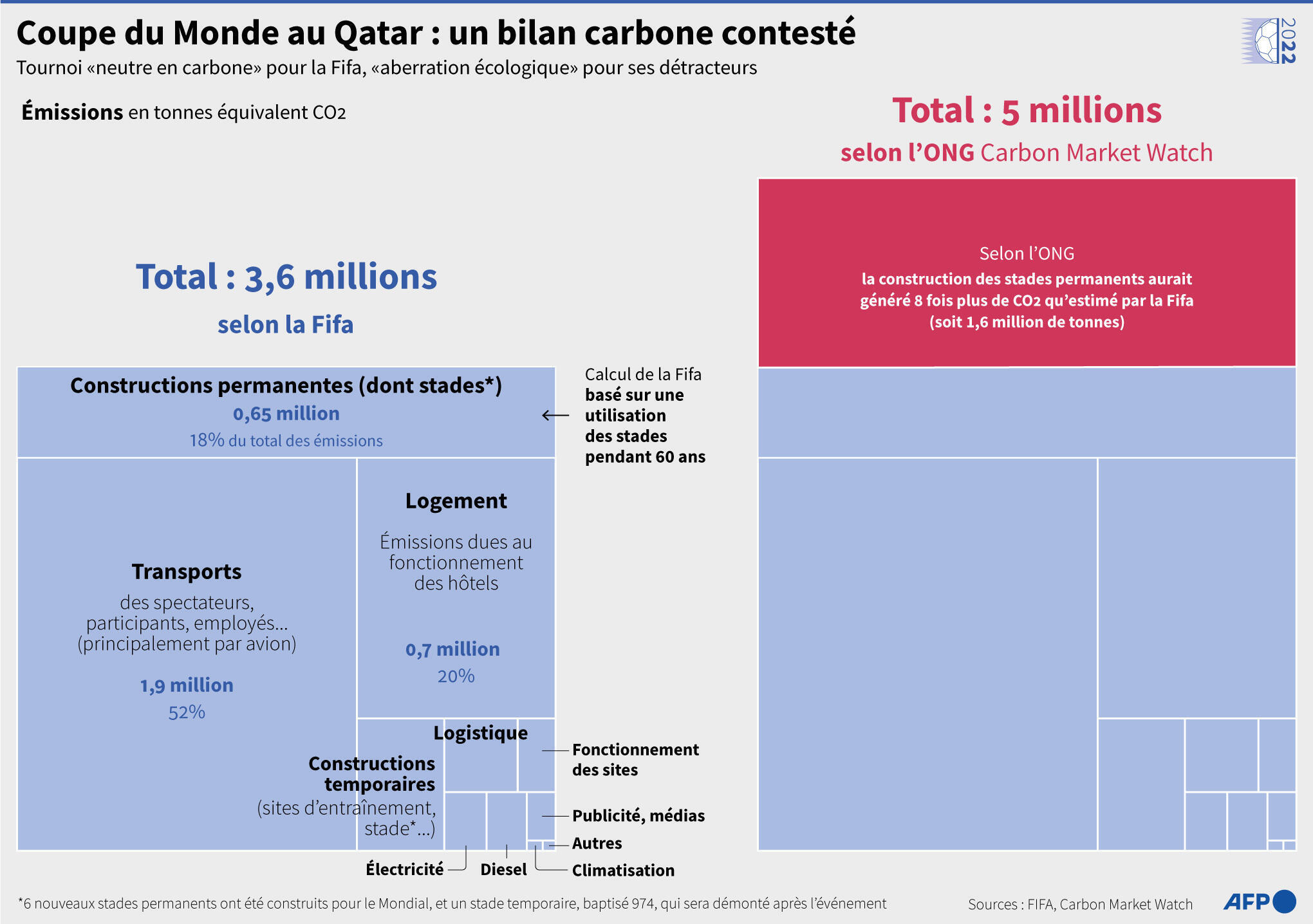 Mondial: au bout d'un chemin cahoteux, le Qatar à un jour du lever de ...