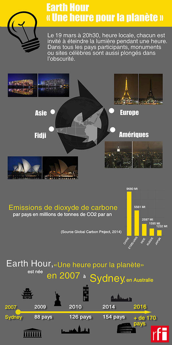 [Infographie] Earth Hour: «Une heure pour la planète», une heure pour ...