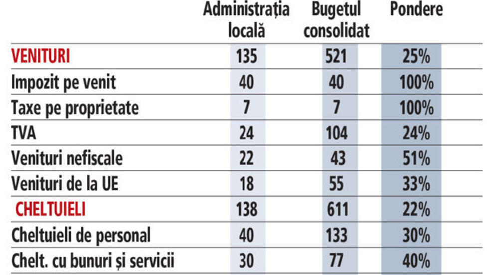 Mergeţi la vot! În următorii cinci ani ani România îşi va desena ...