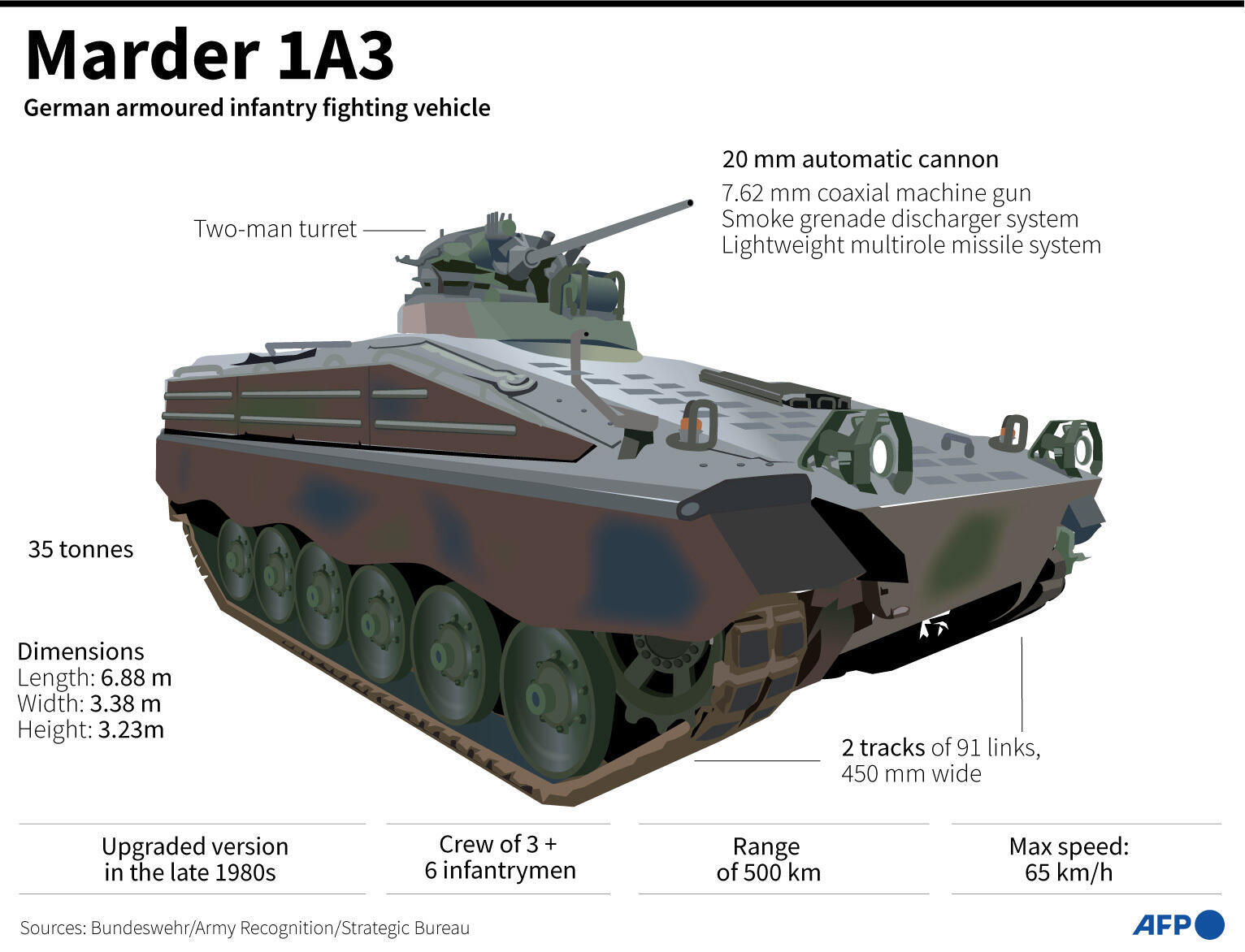 NATO hints at more heavy weapons for Ukraine