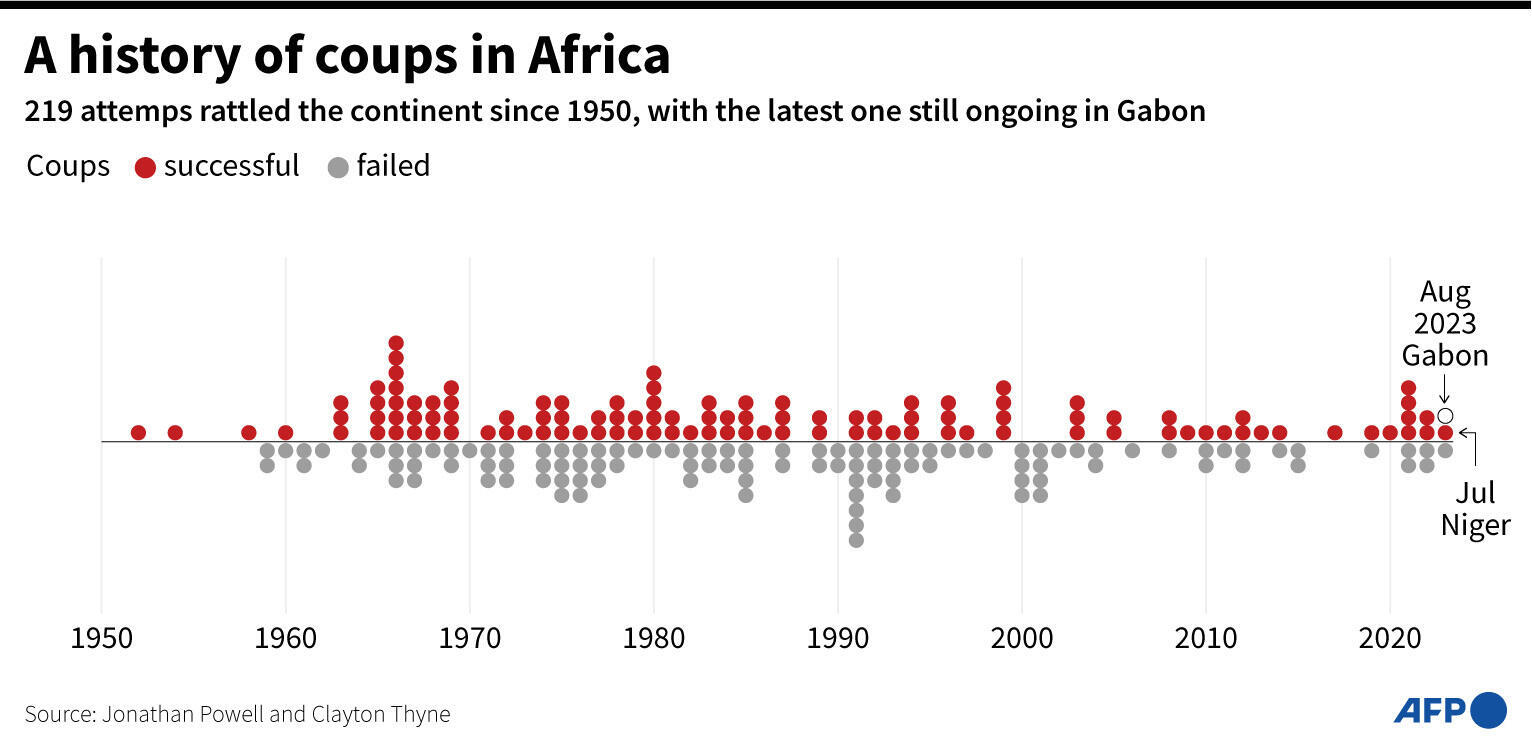 Gabon new leader vows 'free' elections but gives no date
