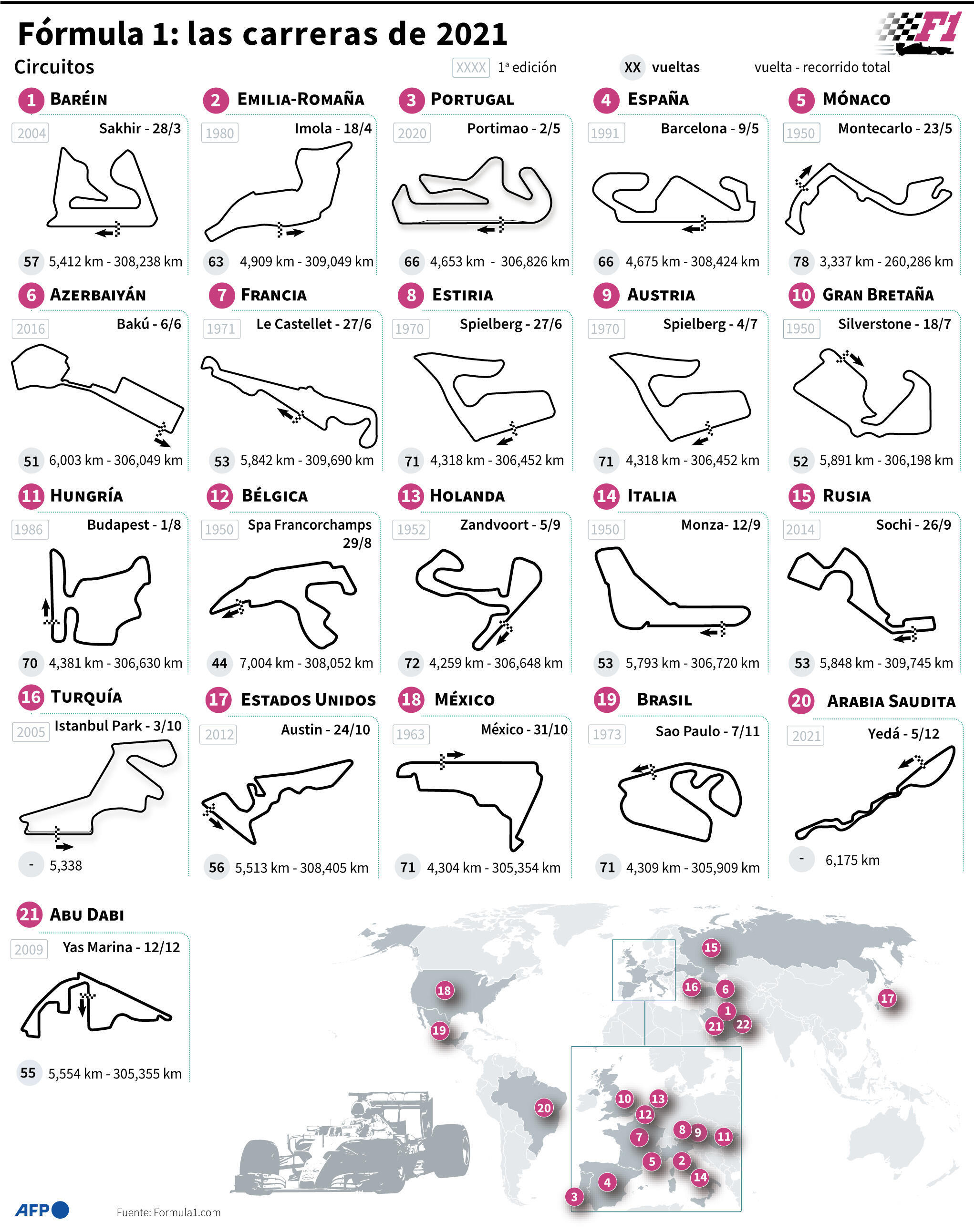 El calendario actualizado de la temporada 2021 de la Fórmula 1 - RFI
