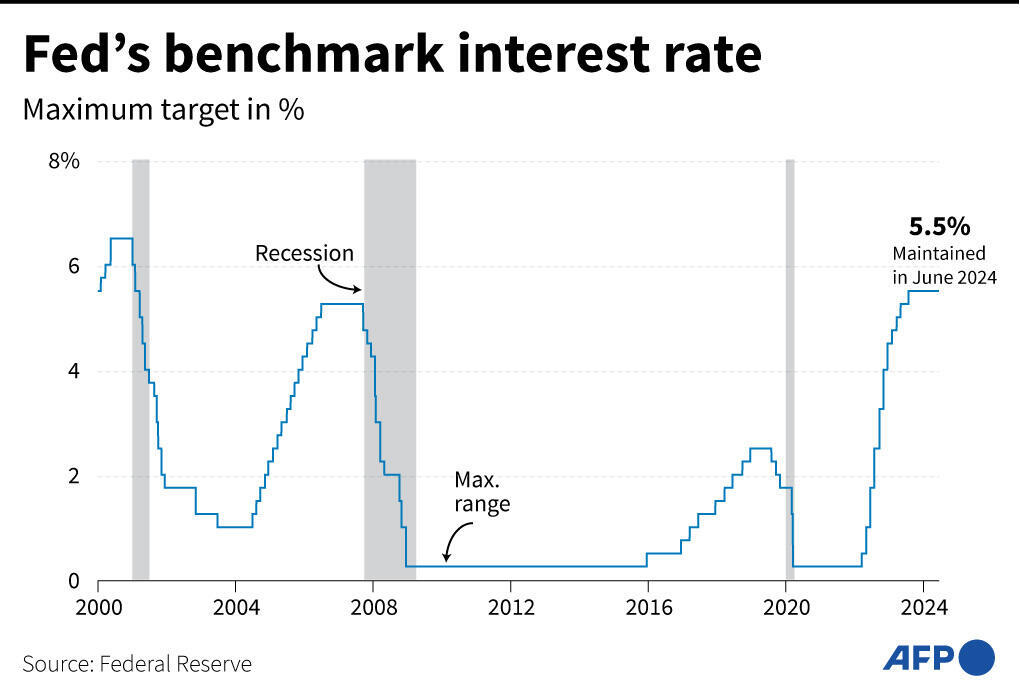 US Fed expected to pause again and hint at September rate cut
