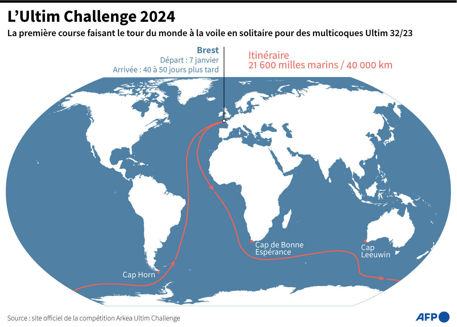 Ultim Challenge: six solitaires ont pris la mer pour un périple fou ...