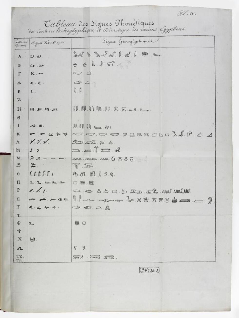 Champollion: cómo logró descifrar la escritura jeroglífica - Mundo Ciencia