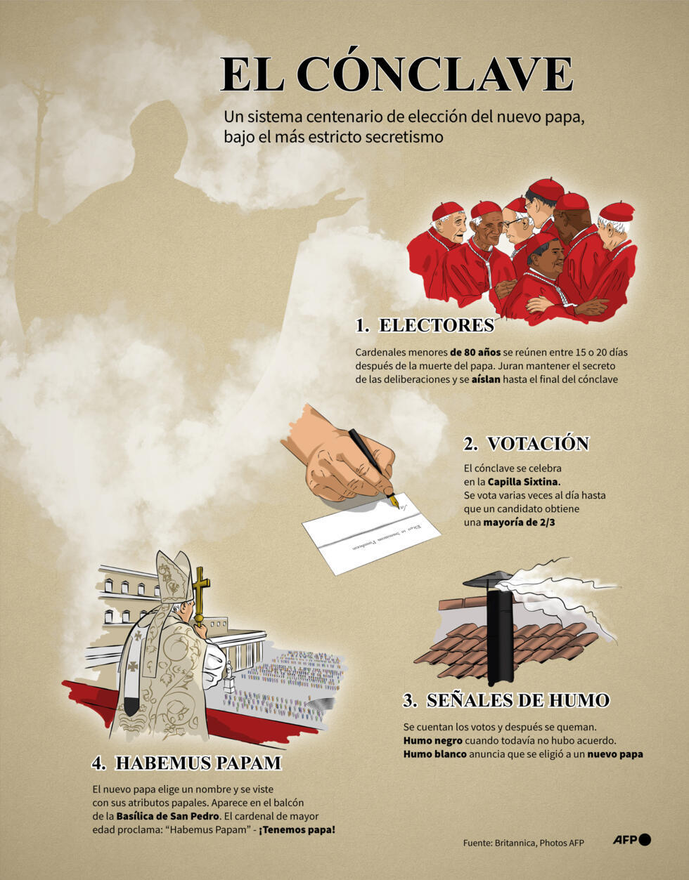 El cónclave, manual de instrucciones