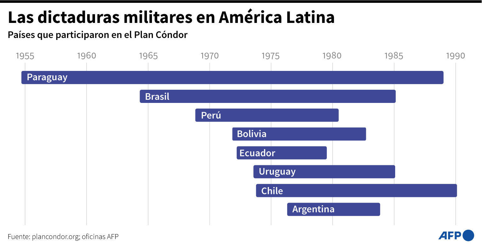 Boric pide defender la democracia en un Chile dividido 50 años después ...