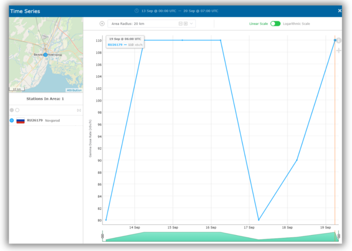Russie: l’explosion d’un dépôt de munitions à Toropets ciblée par les ...