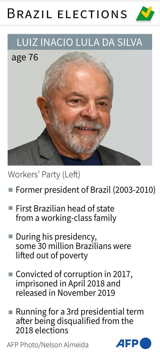 Brazil's new leader Lula rises from ashes at 77