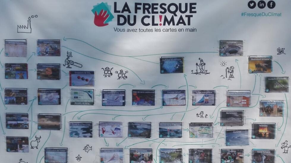 La Fresque du climat: comprendre les enjeux du changement climatique ...