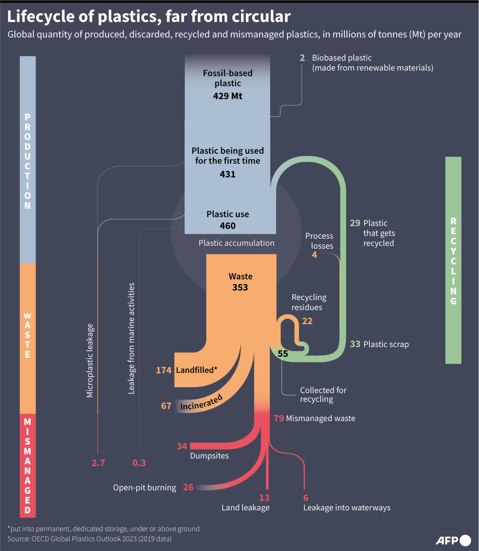 Plastic pollution talks: the key sticking points