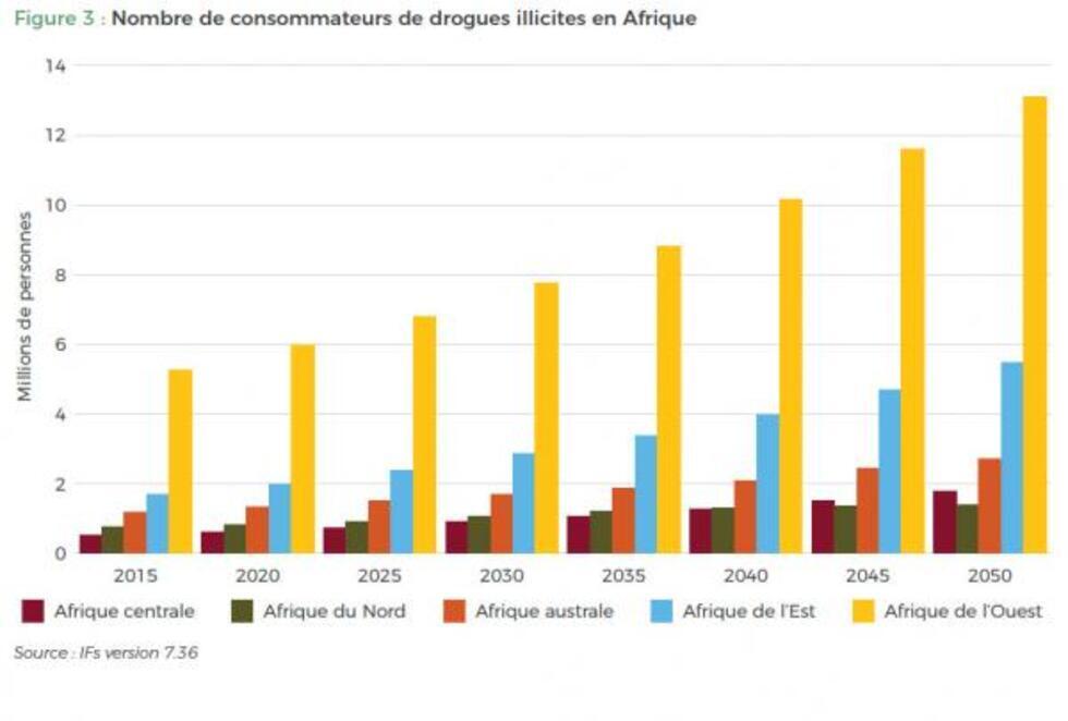 Afrique: le marché de la drogue explose, état des lieux