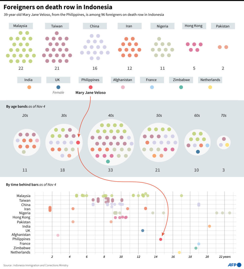 Filipina on Indonesia death row moved before transfer home