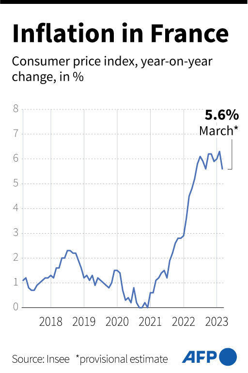 Easter eggs galore: inflation no damper for French with sweet tooth